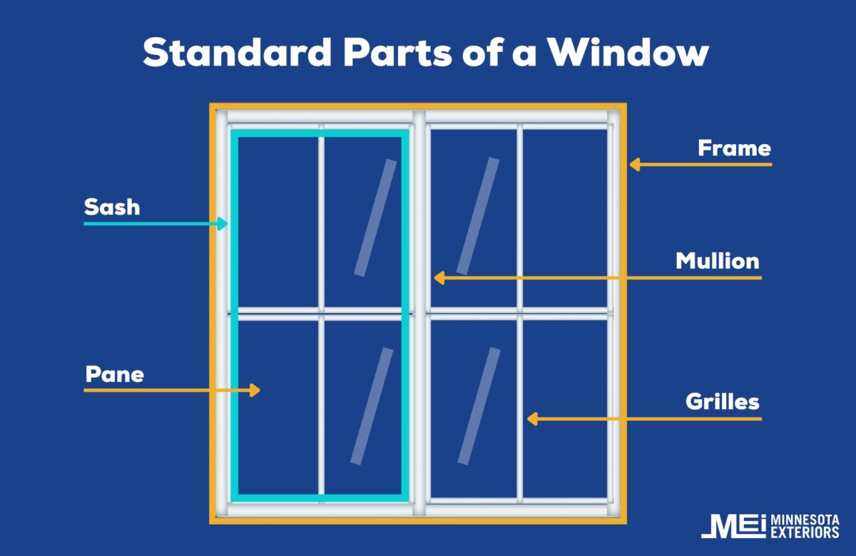 Window Anatomy: Parts of a Window Explained | MEI